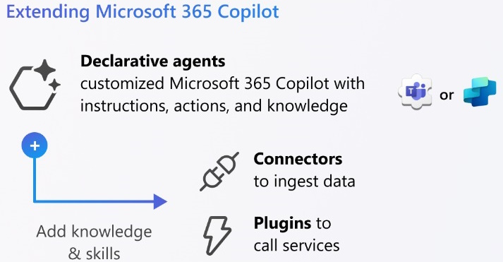 All About the New Microsoft Copilot Agents